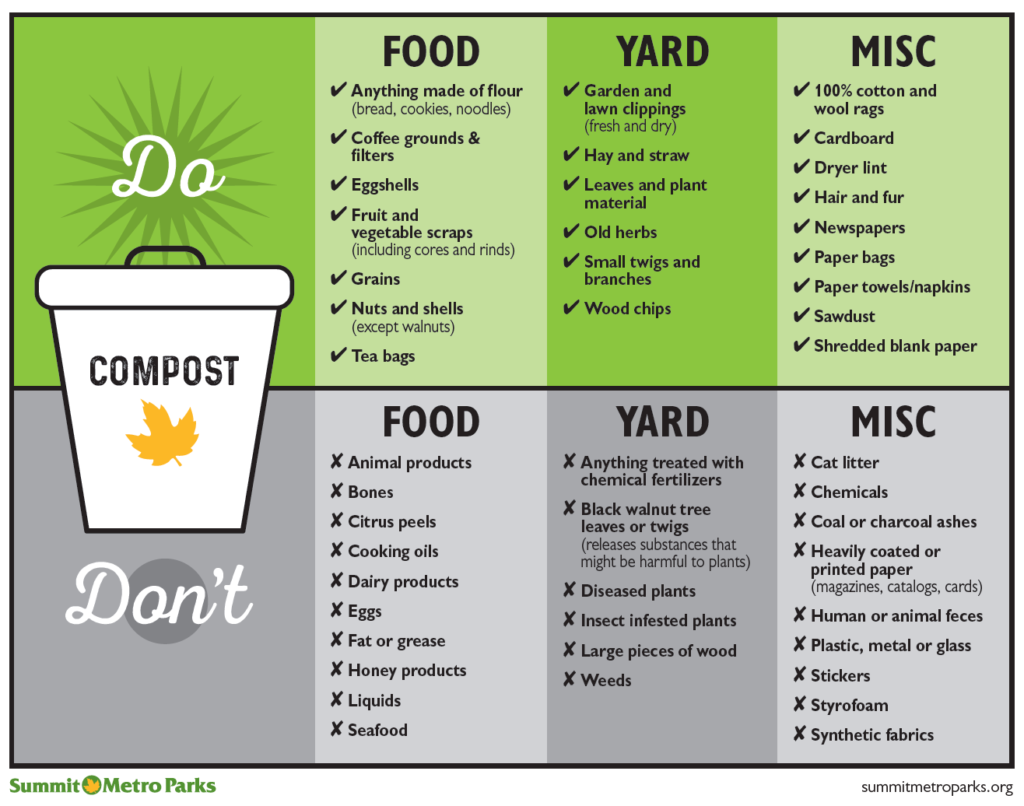 Summit Metro Parks – Composting | Nordonia Hills News with Twinsburg ...